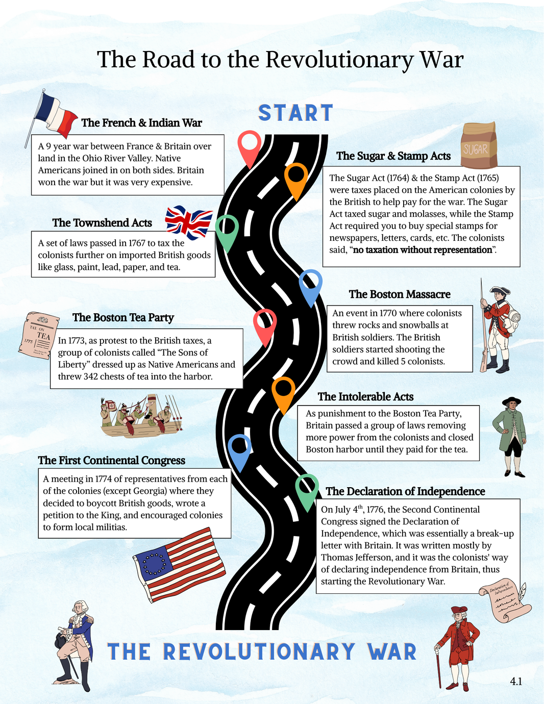 Early American History – Stories in History